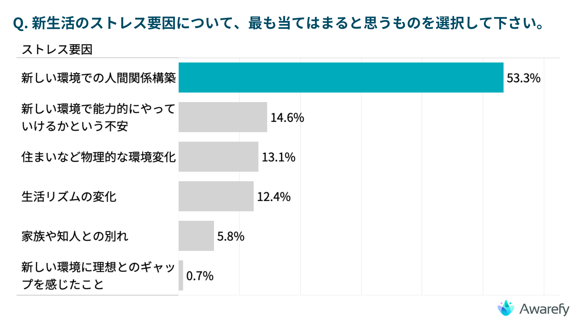 「居場所は他にもある」。新生活のストレス、どう考える?専門家コメントも ニュース ×スポーツ『melos』