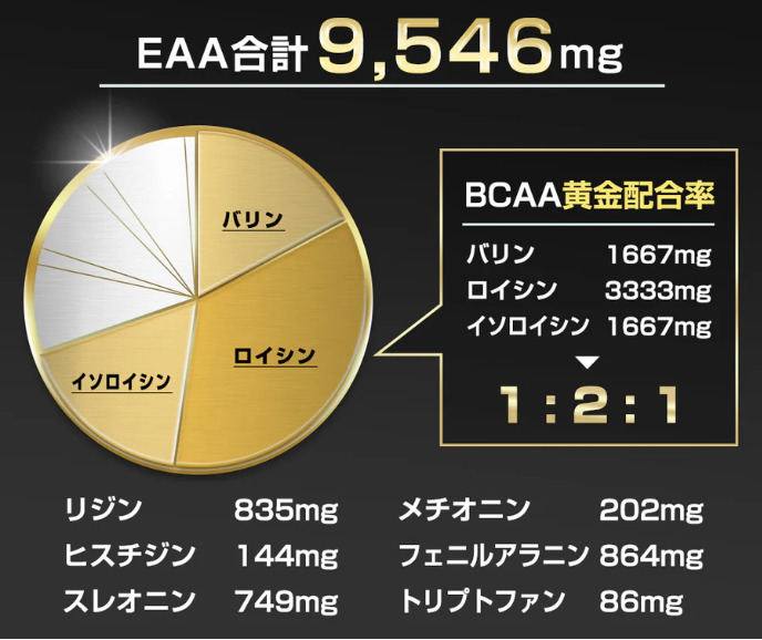 味に定評がある「THE PROTEIN」から初夏にピッタリな＜ソルティグレープフルーツ風味＞がEAAとして新登場！ | ニュース ×スポーツ『MELOS』