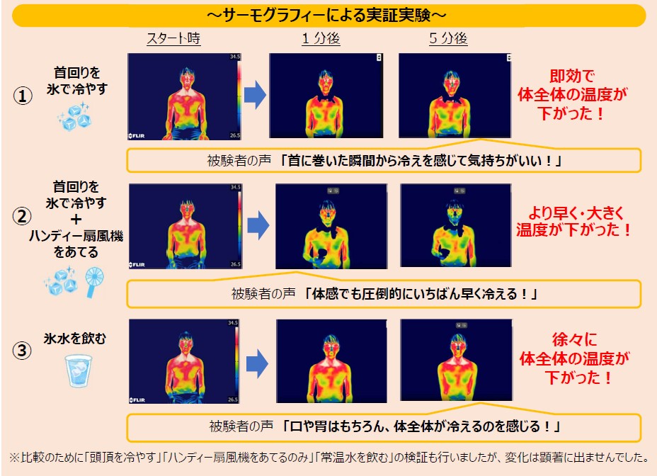 猛暑を乗り切る！コンビニ氷で簡単「ネックアイシング」で熱中症対策【医師監修】 | 健康 ×スポーツ『MELOS』